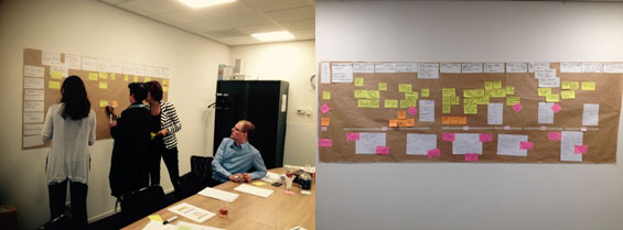 Wat is Value Stream Mapping - Six Sigma